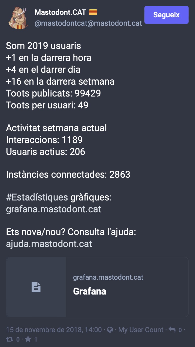 Mastodon -> Redis -> Python - blog Cat